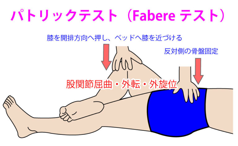 パトリックテスト(Fabere test)【股関節 or 仙腸関節の検査】